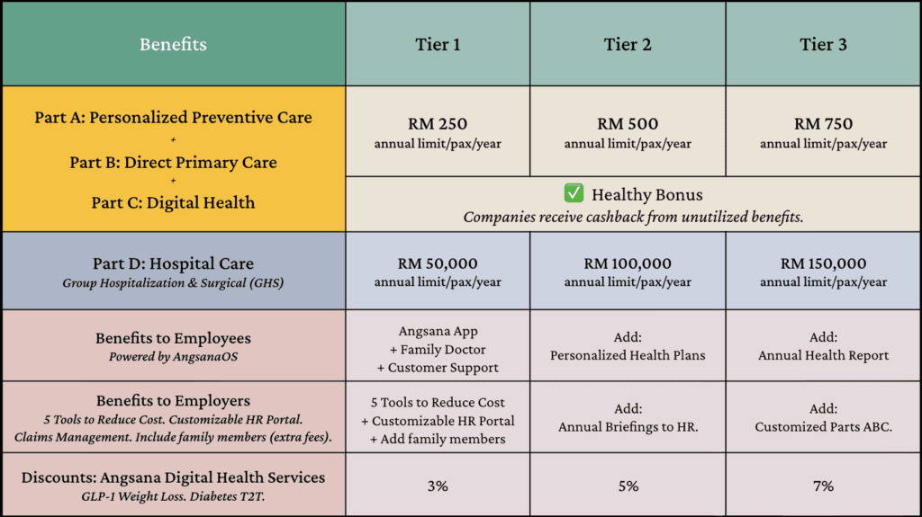 View Our Plans - Angsana Health